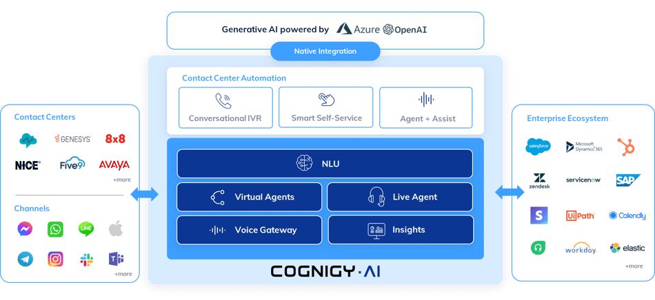 Cognigy.AI | Enterprise Contact Center AI Platform